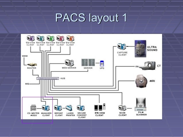 Pacs introduction