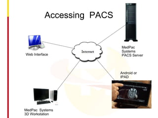 PACS from MedPac Systems | PPT