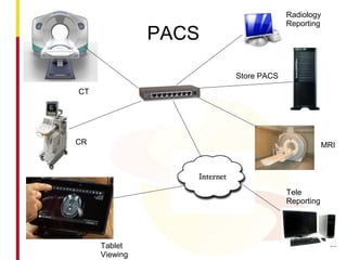 PACS from MEDPAC SYSTEMS | PPT