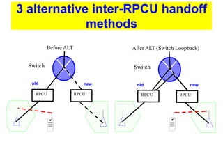 Pacs network signalling | PDF | Operating Systems | Computer Software and Applications