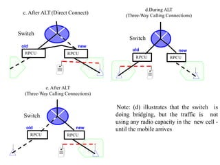 Pacs network signalling | PDF | Operating Systems | Computer Software and Applications