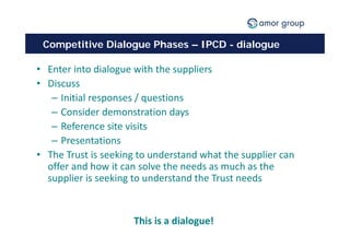 PACS Procurement Process | PPT