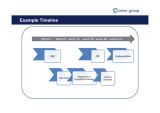 PACS Procurement Process | PPT
