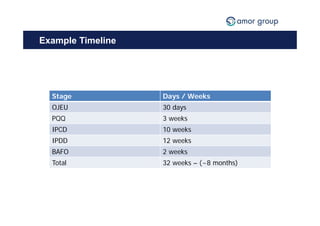 PACS Procurement Process | PPT