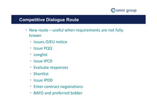PACS Procurement Process | PPT