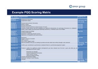 PACS Procurement Process | PPT
