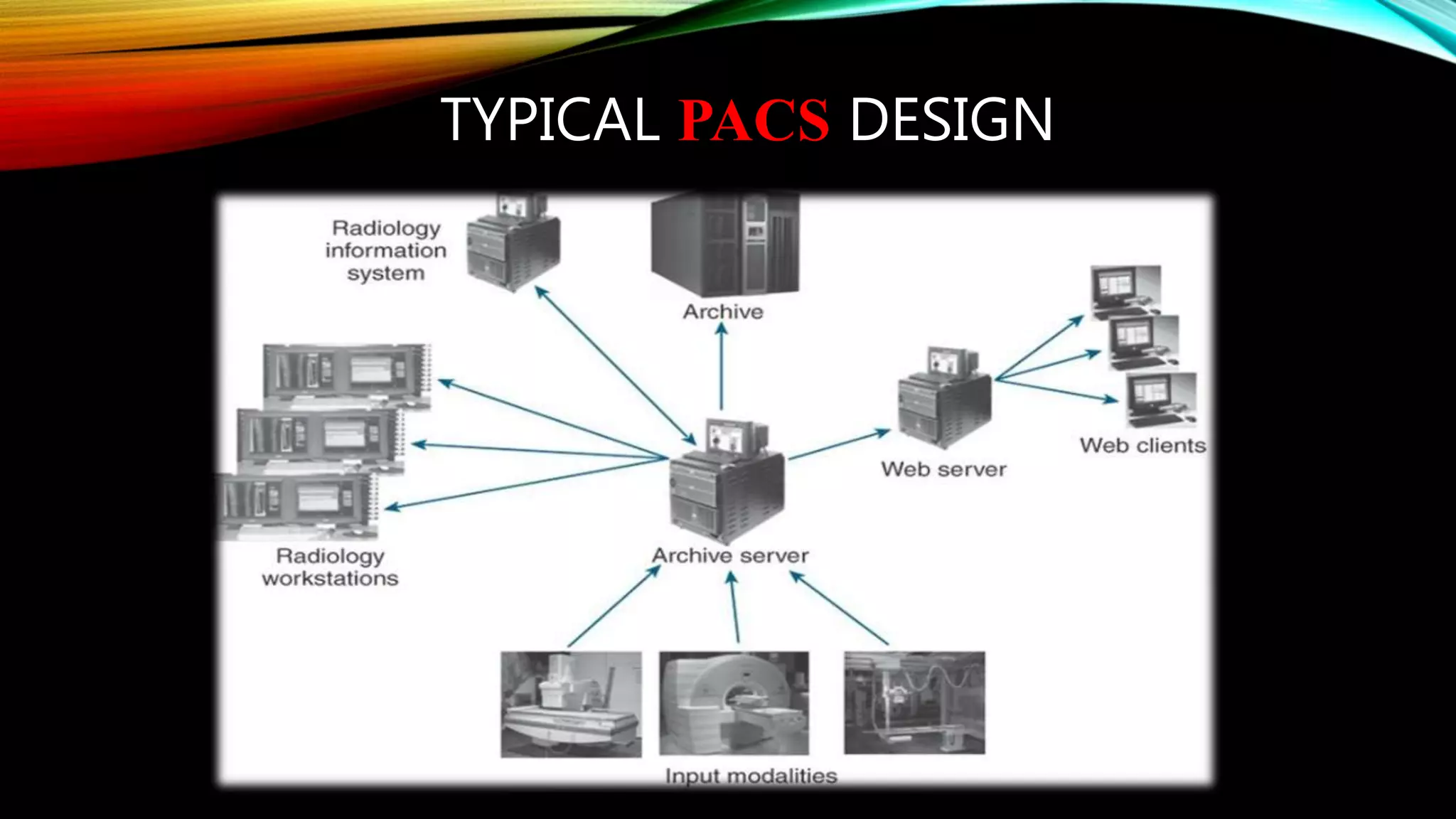 Pacs system | PPTX