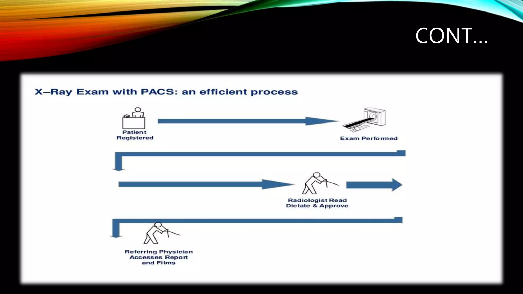 Pacs system | PPTX