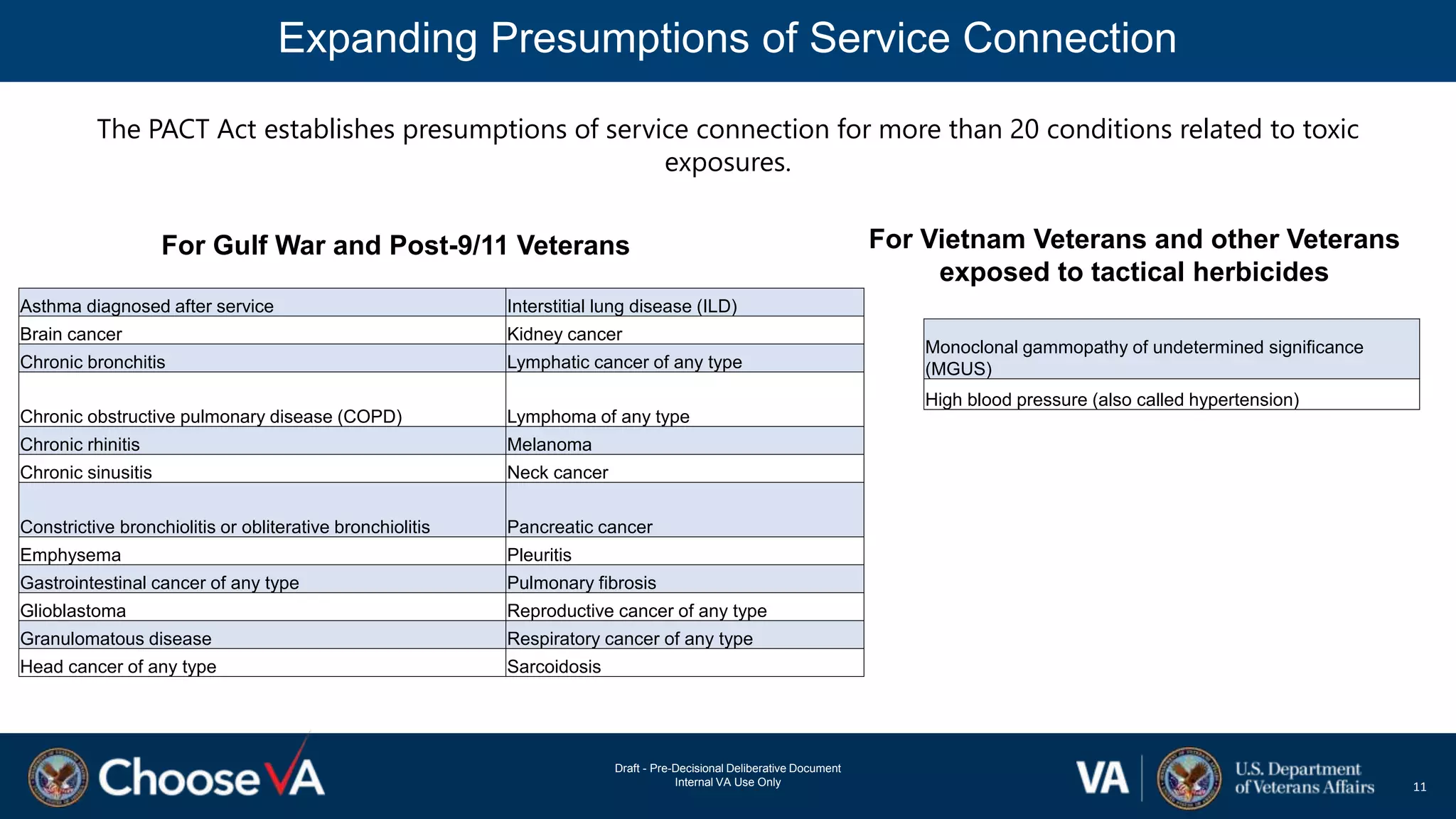 PACT Act VHA Veteran Stakeholder Overview .pptx