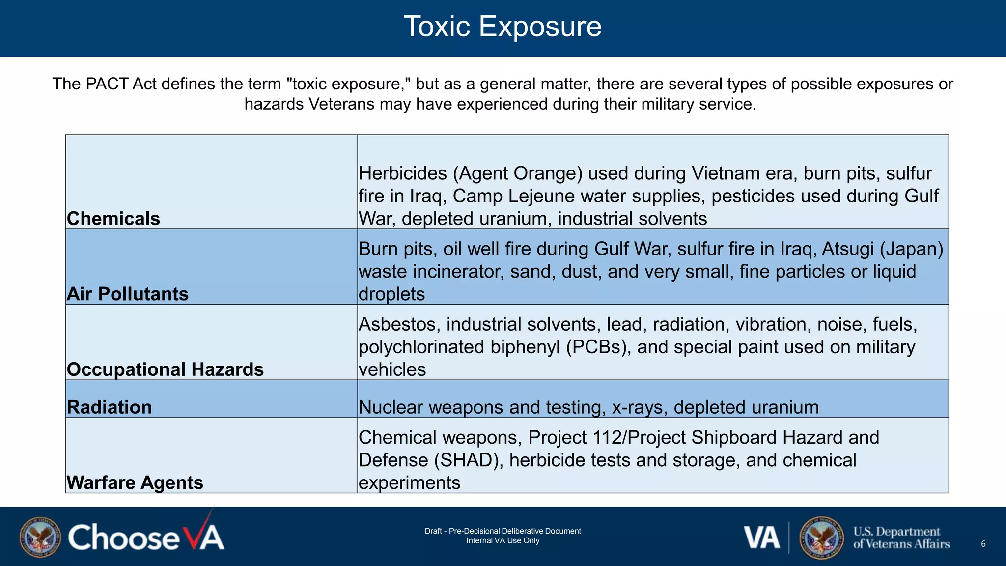 PACT Act VHA Veteran Stakeholder Overview .pptx