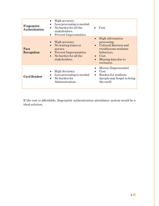 Pact Analysis Report for a Student Attendance System | DOCX