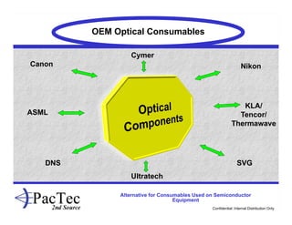 PacTec 2nd Source Consumables | PPT