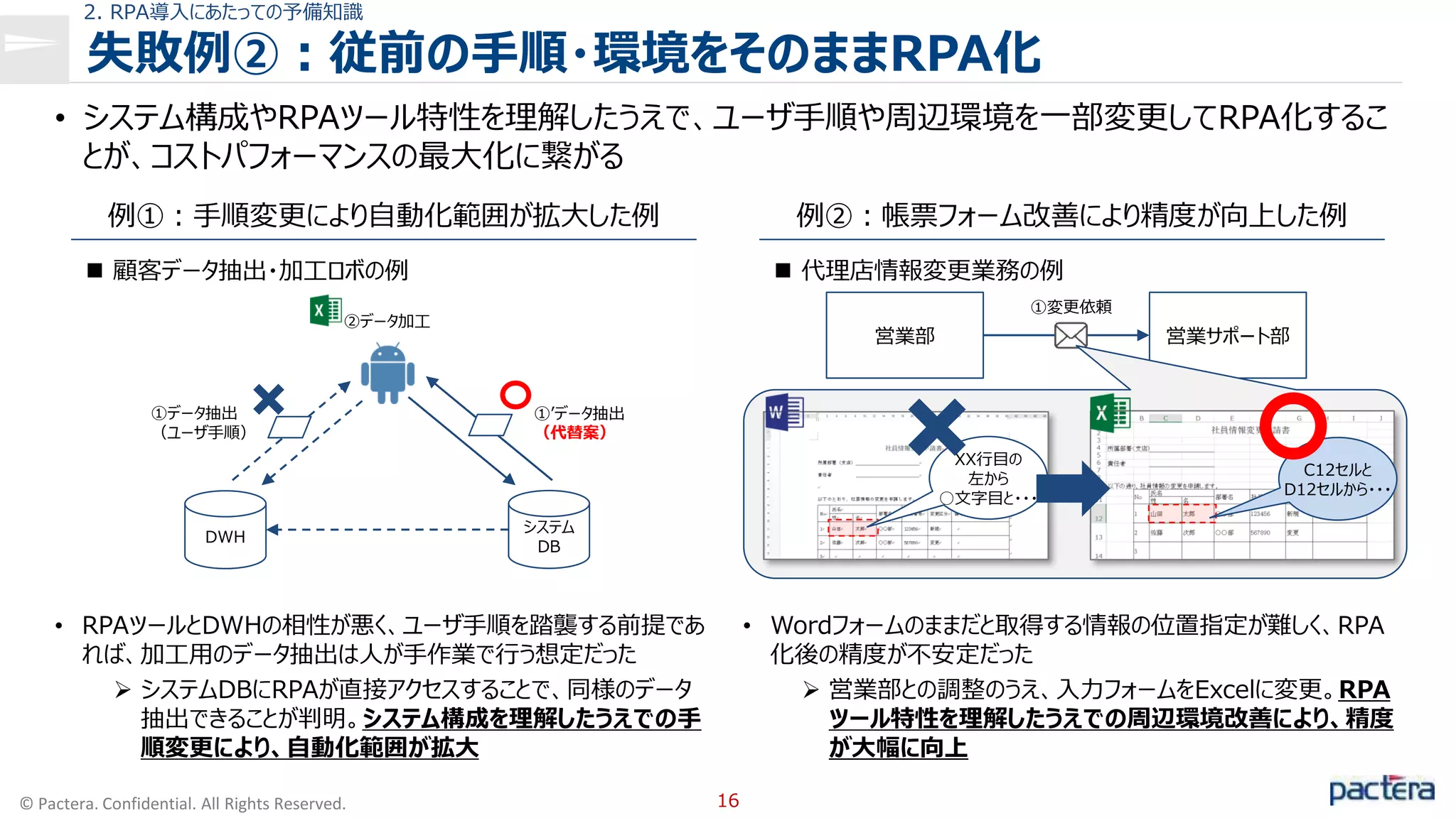 Pactera RPA Solution Introduction (JP) | PDF | Robotics | Technology ...