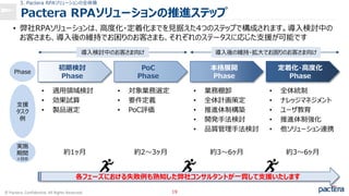 Pactera RPA Solution Introduction (JP) | PDF | Robotics | Technology ...