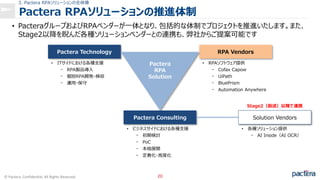 Pactera RPA Solution Introduction (JP) | PDF | Robotics | Technology ...