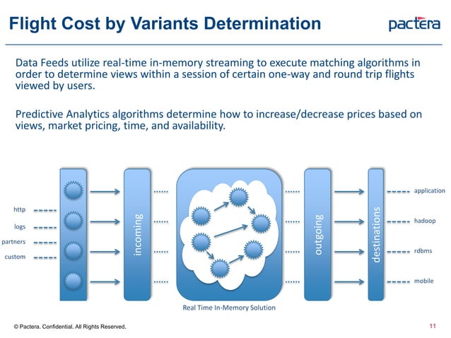 Predicting Customer Behavior With Big Data | PPTX Predicting Customer Behavior With Big Data | PPTX