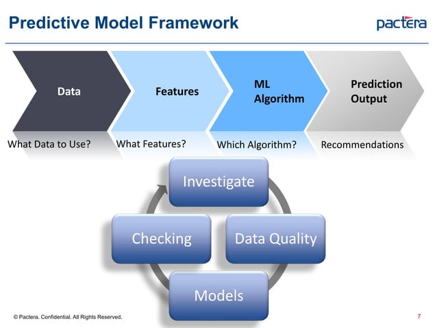 Predicting Customer Behavior With Big Data | PPTX