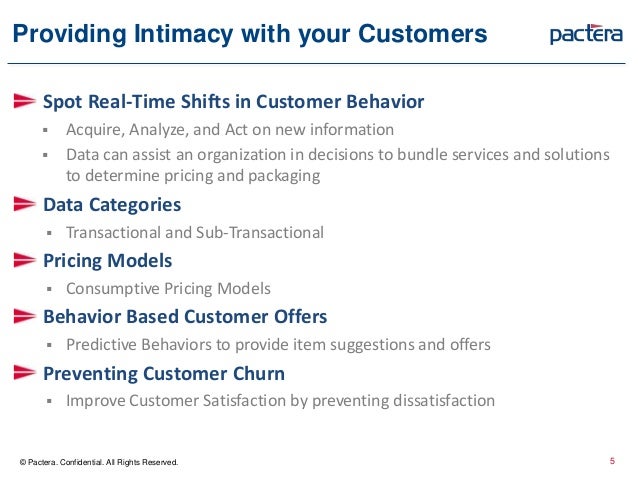Predicting Customer Behavior With Big Data Predicting Customer Behavior With Big Data