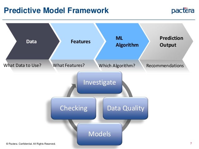 Predicting Customer Behavior With Big Data Predicting Customer Behavior With Big Data
