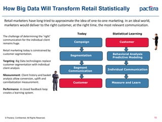 Pactera Big Data Solutions for Retail | PPTX
