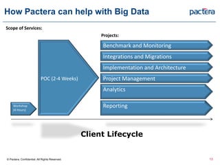 Pactera Big Data Solutions for Retail | PPTX