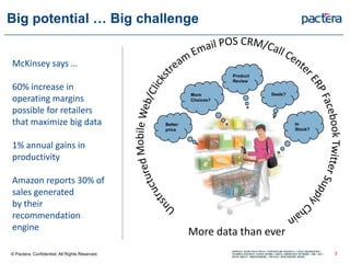 Pactera Big Data Solutions for Retail | PPTX