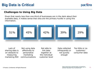 Transform You Business with Big Data and Hortonworks | PPTX | Cloud Computing | Internet