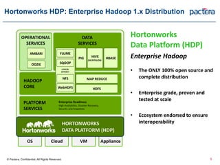 Transform You Business with Big Data and Hortonworks | PPT