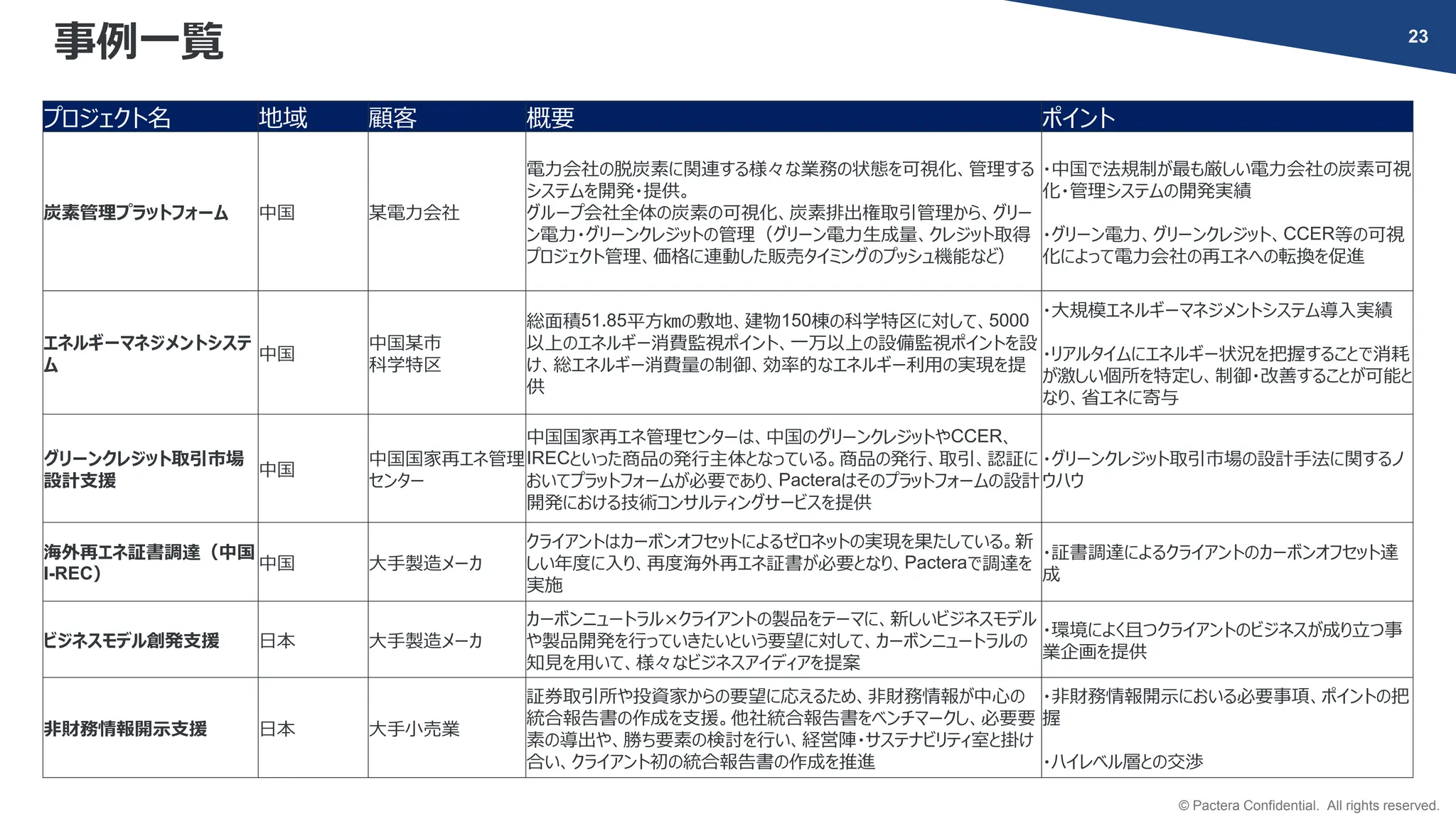 Pactera consulting japan 会社概要およびサービスラインナップ | PDF