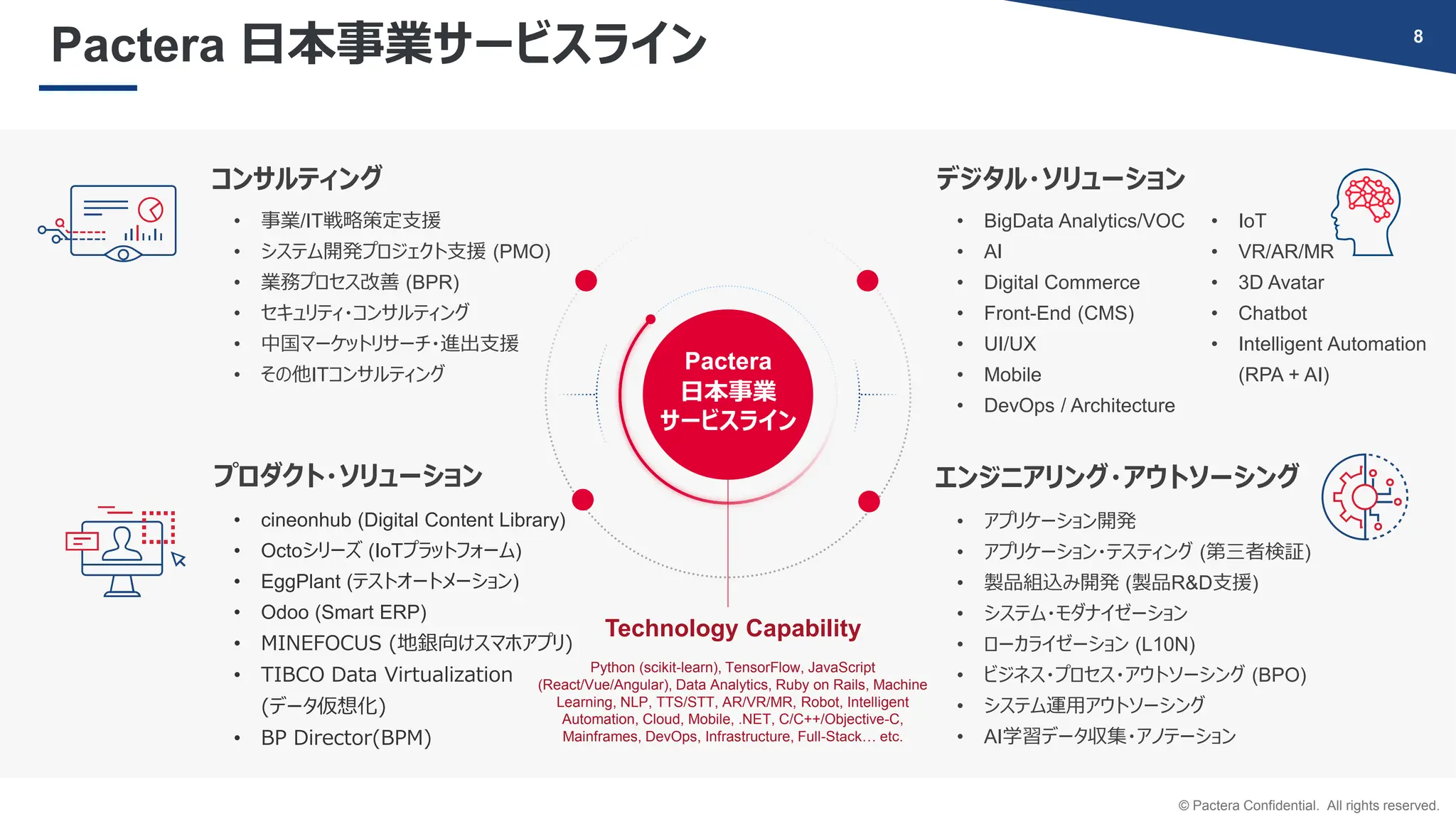 Pactera consulting japan 会社概要およびサービスラインナップ | PDF