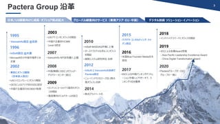 Pactera consulting japan 会社概要およびサービスラインナップ | PDF