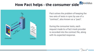 Integration testing with PACT | PPT