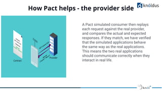Integration testing with PACT | PPT