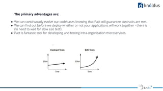 Integration testing with PACT | PPT