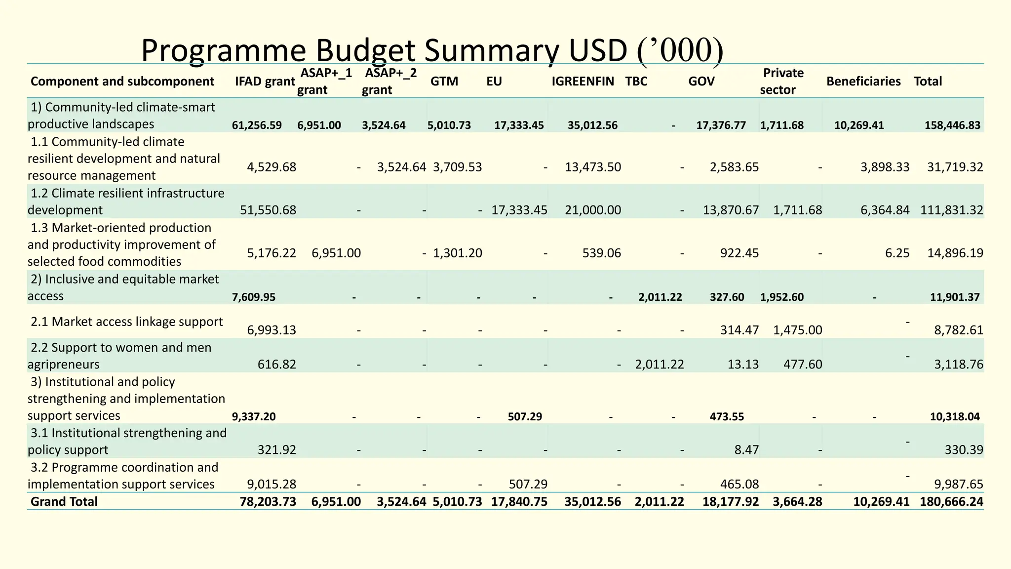PACT launching workshop presentation-Final.pdf