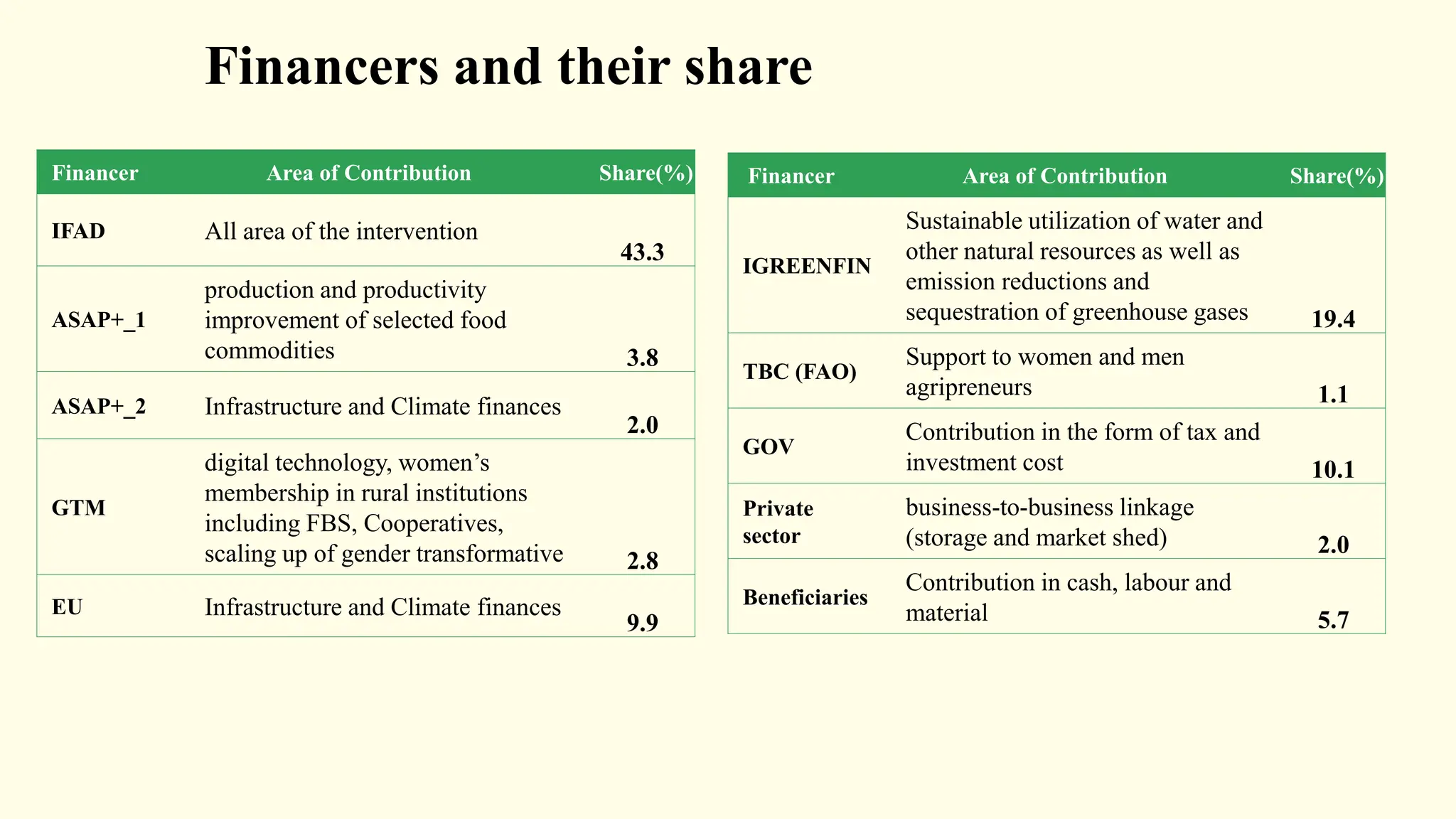 PACT launching workshop presentation-Final.pdf