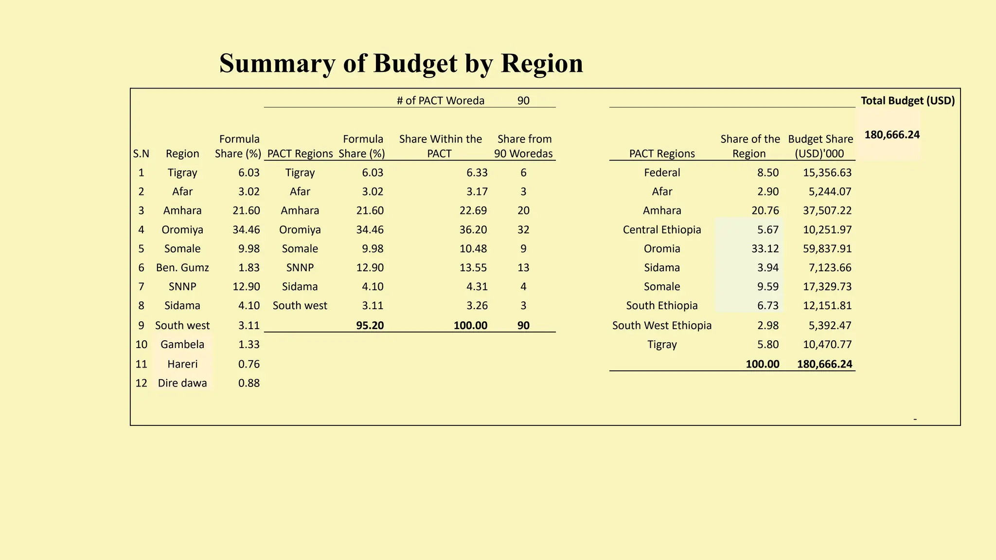 PACT launching workshop presentation-Final.pdf