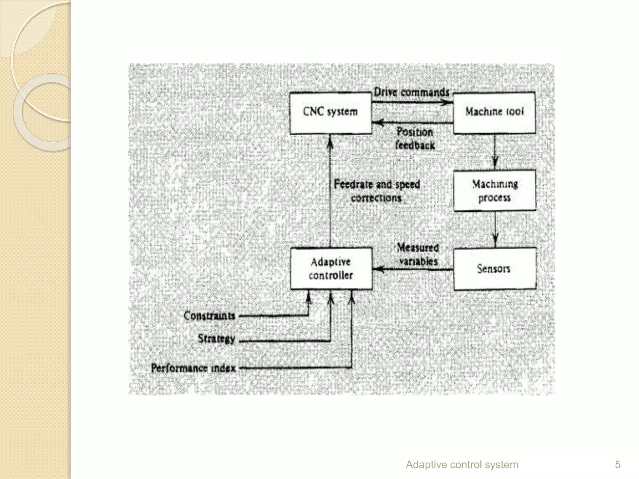 Adaptive Control System | PPTX
