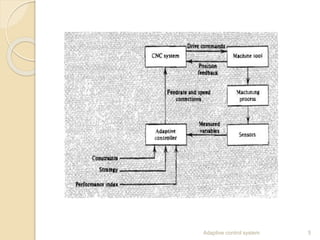 Adaptive Control System | PPTX