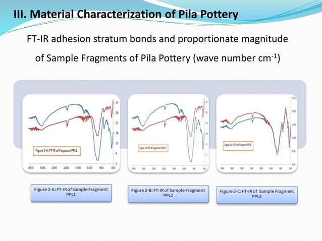 INTERDISCIPLINARY LEARNING APPROACH IN CHEMISTRY | PPTX | Chemistry | Science