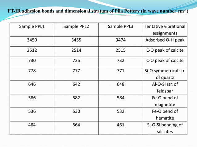 INTERDISCIPLINARY LEARNING APPROACH IN CHEMISTRY | PPTX | Chemistry | Science