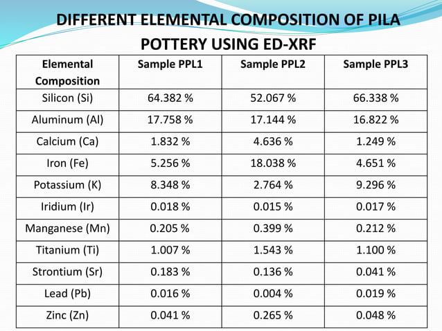 INTERDISCIPLINARY LEARNING APPROACH IN CHEMISTRY | PPTX | Chemistry | Science