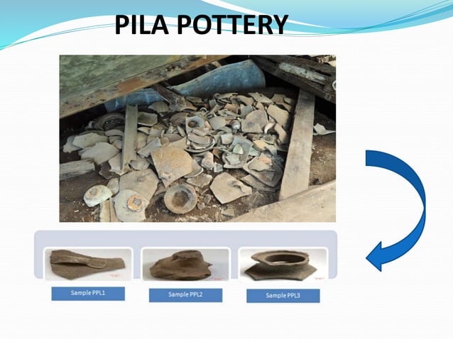 INTERDISCIPLINARY LEARNING APPROACH IN CHEMISTRY | PPTX | Chemistry | Science