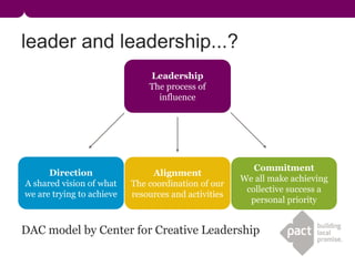 How Effective Leadership and Governance Influences Organisational ...