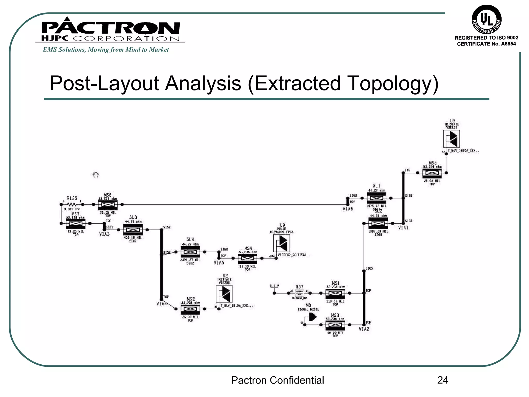 Pactron Ate Introduction | PPT