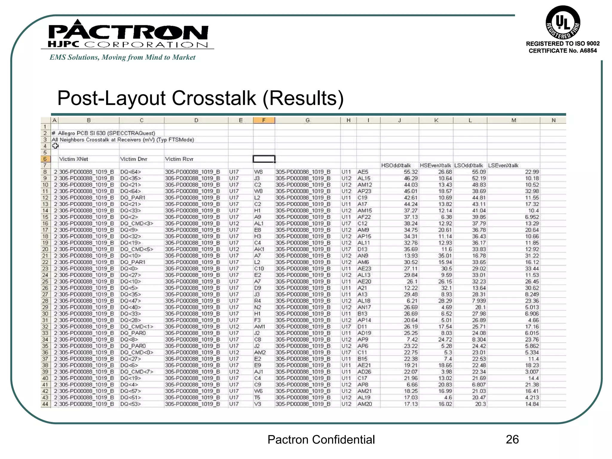 Pactron Ate Introduction | PPT