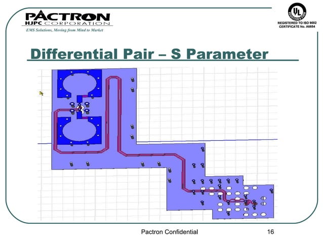 Pactron Ate Introduction | PPT | Business | Business and Finance