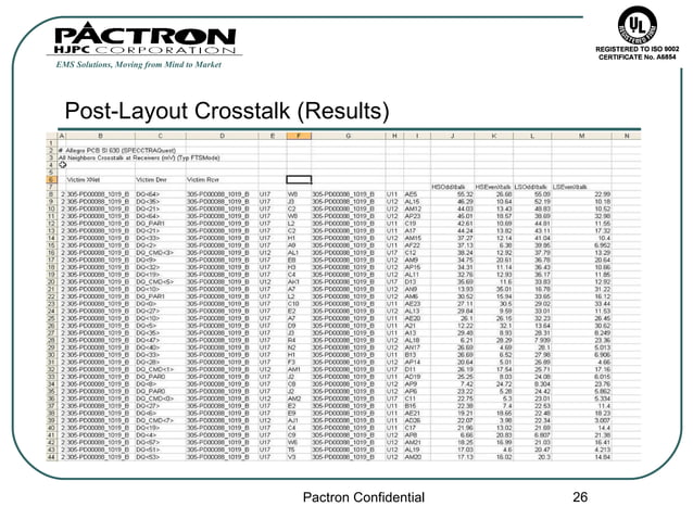 Pactron Ate Introduction | PPT | Business | Business and Finance