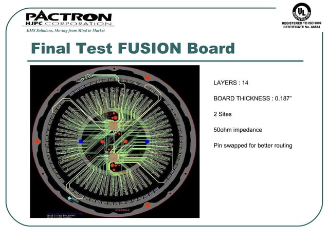 Pactron Ate Introduction | PPT | Business | Business and Finance