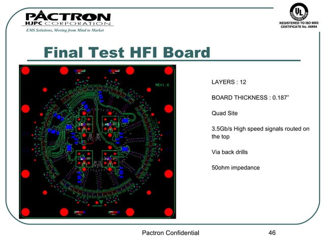 Pactron Ate Introduction | PPT | Business | Business and Finance